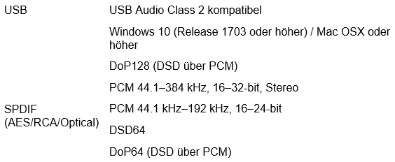 LUMIN iOS App Benutzeranleitung 9.1 – LUMIN P1 Anschlüsse - CM-Audio ... LUMIN iOS App Benutzeranleitung 9.1 – LUMIN P1 Anschlüsse - CM-Audio ...